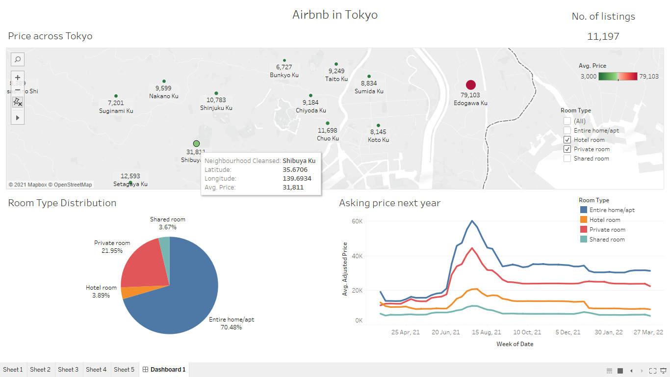 GitHub - KelvinWSC/Tableau_projects: All data visualization projects using Tableau