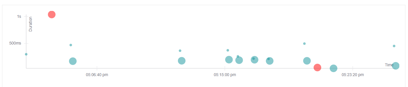 GitHub - muharremkoc/spring-learn-jaeger