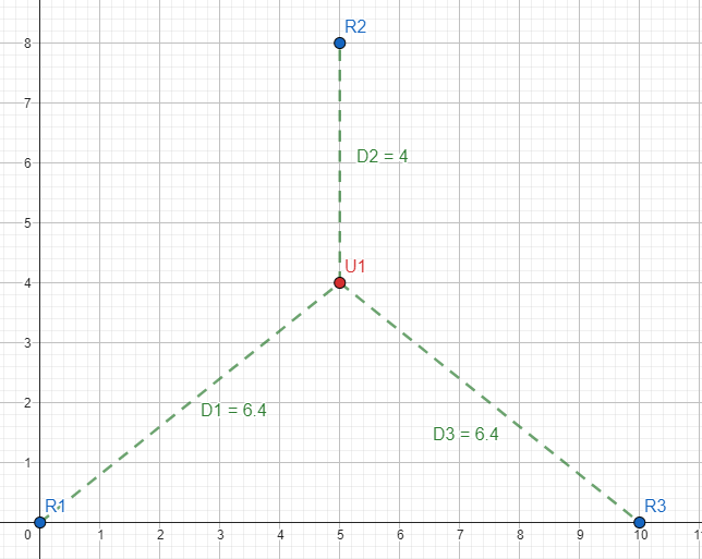 GitHub - LauriAlanen/TrilaterationVisualizer