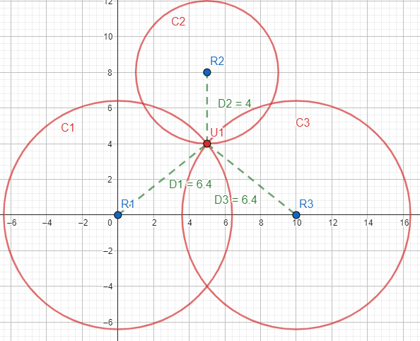 GitHub - LauriAlanen/TrilaterationVisualizer