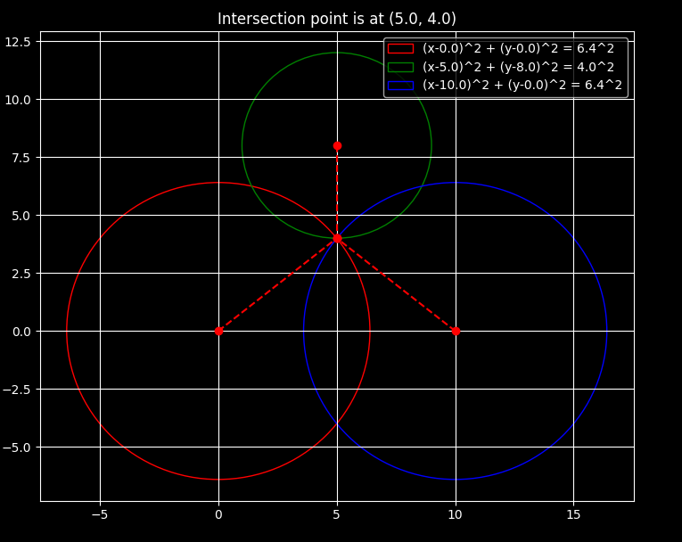 GitHub - LauriAlanen/TrilaterationVisualizer