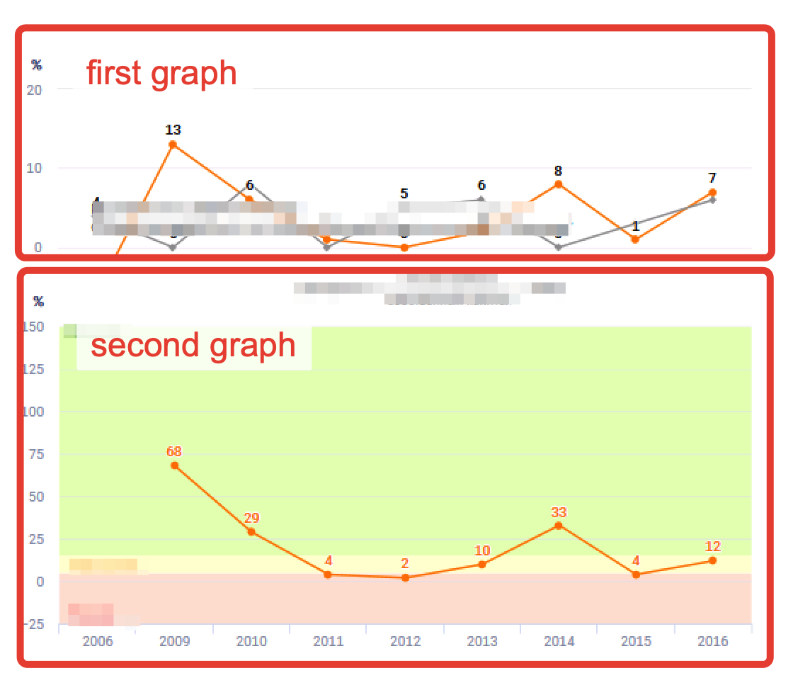 Highcharts layout breaks when printing in IЕ11. · Issue #11536 · highcharts/highcharts · GitHub