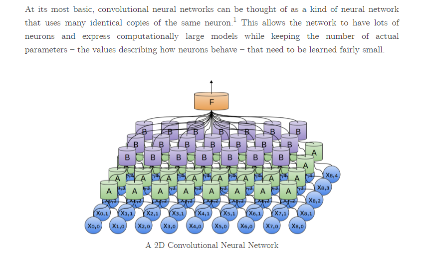 GitHub - Rajjeshwar/Cats-Dogs: Image classification using CNN and K ...