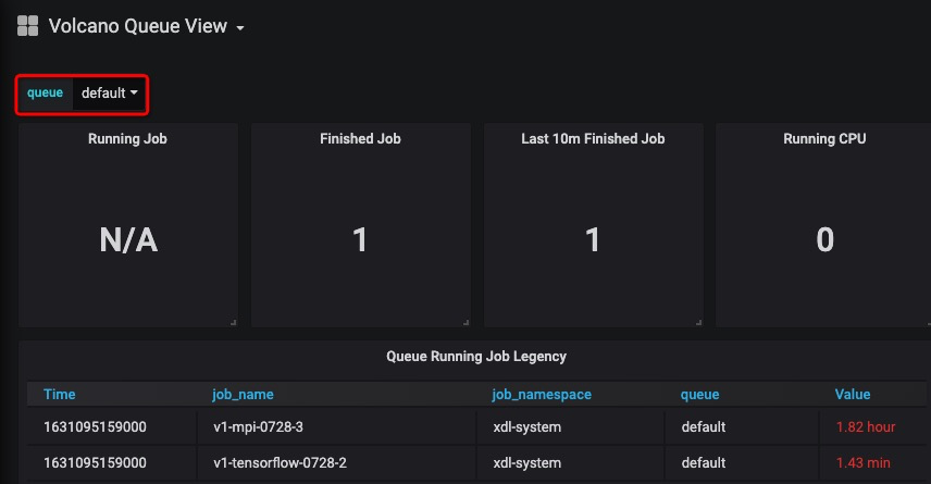 record label `volcano.sh/queue-name: default` on pod · Issue #1734 · volcano-sh/volcano · GitHub