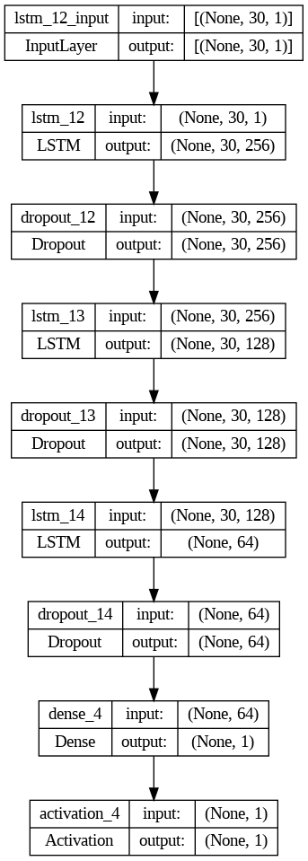 GitHub - yashbijoor/LSTM-based-GAN-for-music-generation: Generate music ...