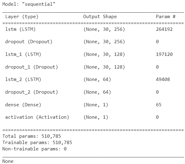 GitHub - yashbijoor/LSTM-based-GAN-for-music-generation: Generate music from sample audio using ...