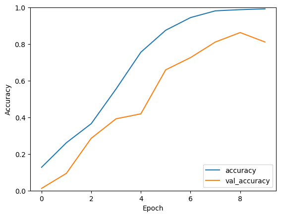 GitHub - yashbijoor/ASL-classification