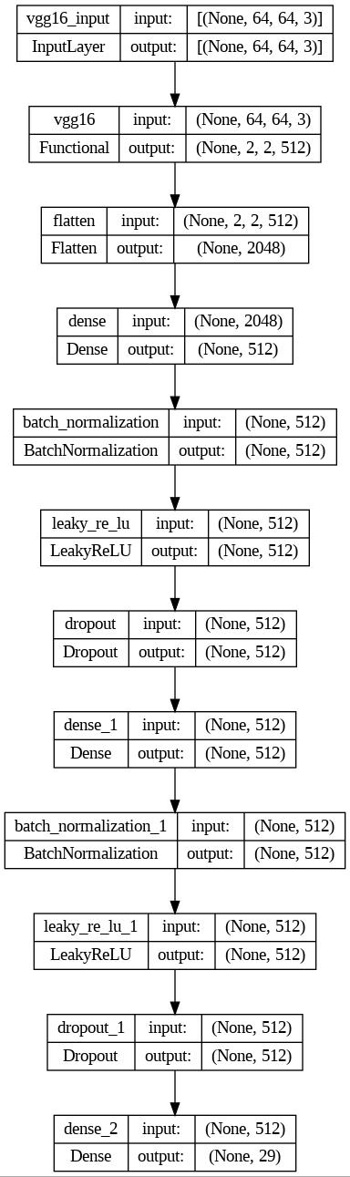 GitHub - yashbijoor/ASL-classification