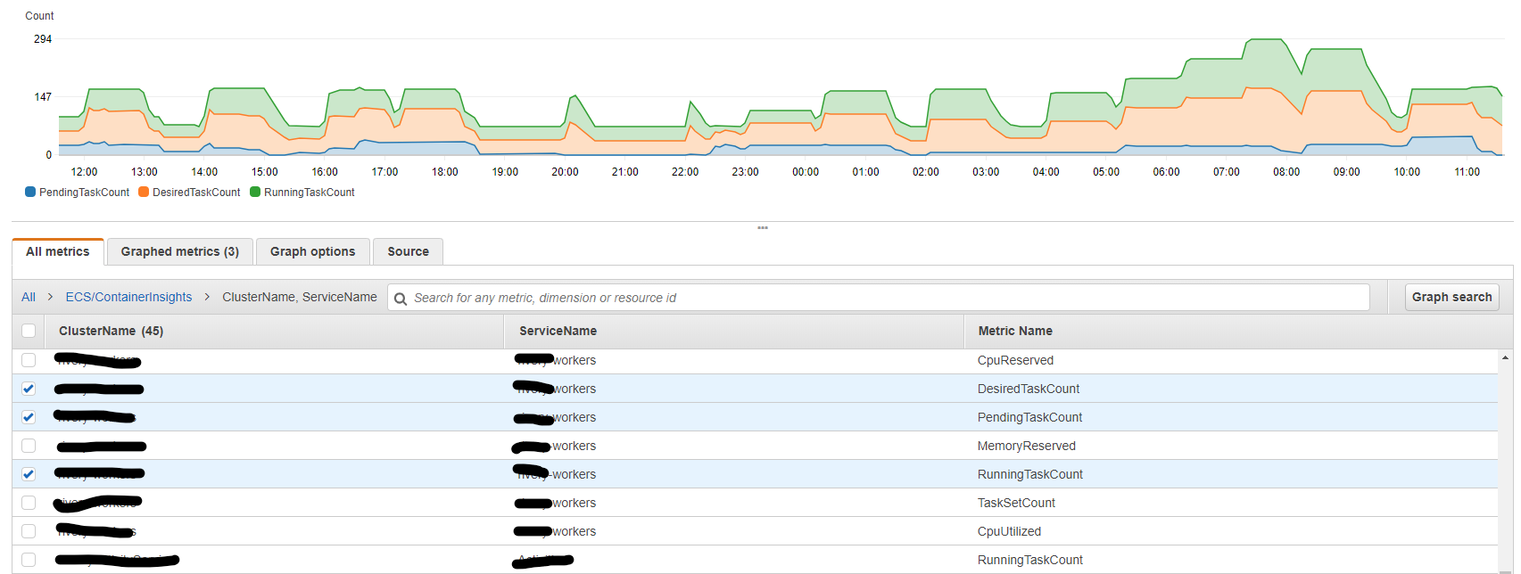 One long workload tasks prevents the entire instance to get new tasks (stuck on PENDING) · Issue ...