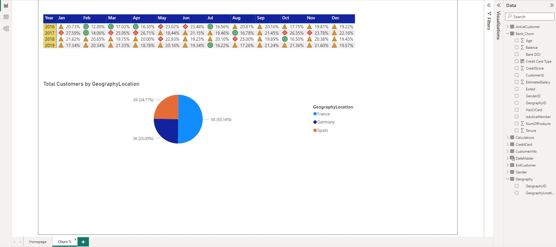 GitHub - xclusivedon/Bank-Customer-Churn-Power-BI