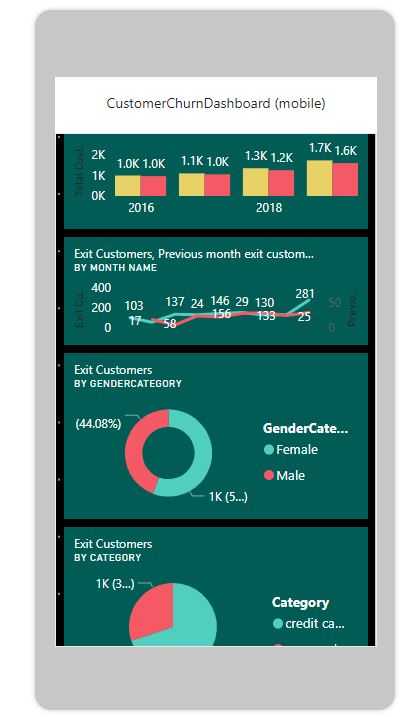GitHub - xclusivedon/Bank-Customer-Churn-Power-BI