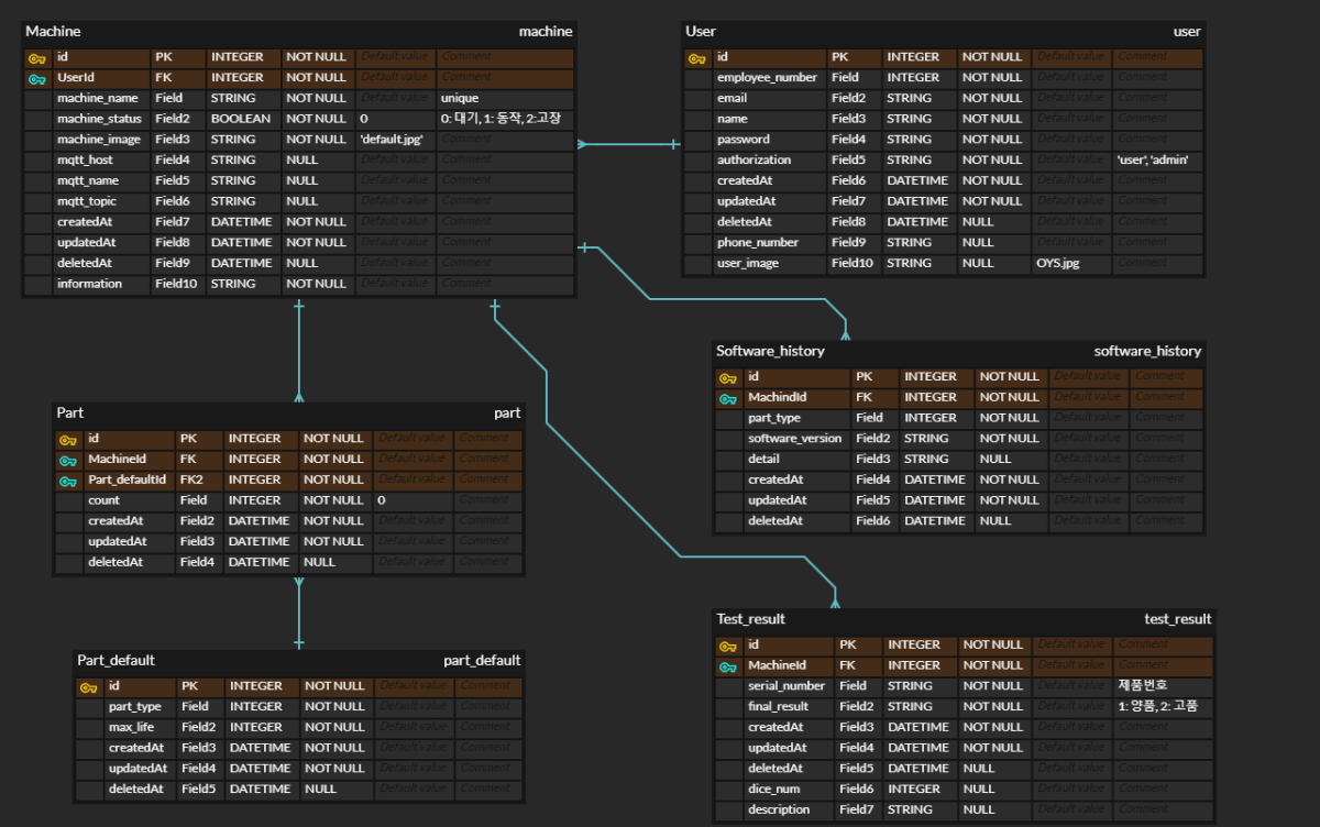 GitHub - Euntaekc13/SmartFactory_Project: use Edukit