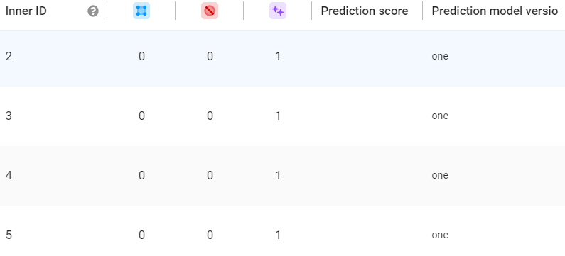 I couldn't find the pre-annotation data prediction scores. · Issue #3819 · HumanSignal/label ...