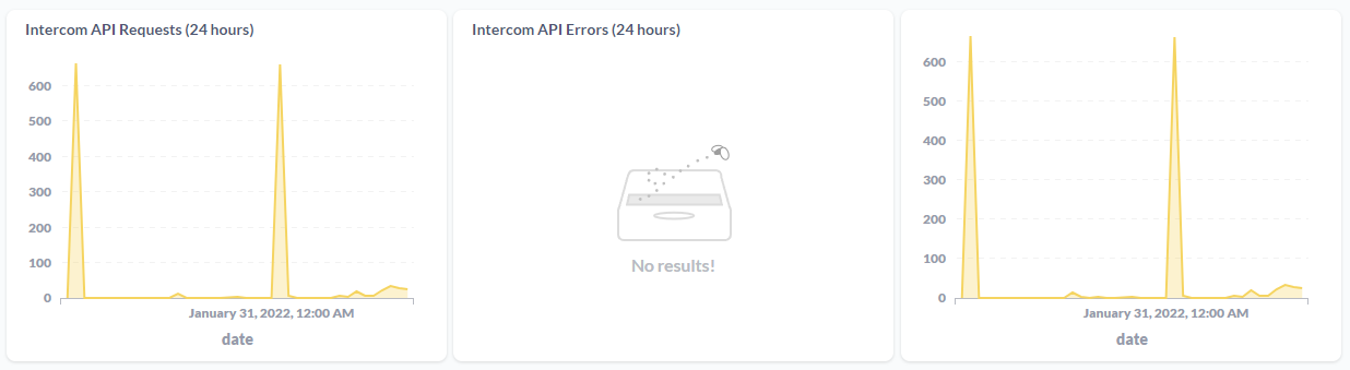 Missing label when adding a diagram without data to a diagram with data · Issue #20064 ...