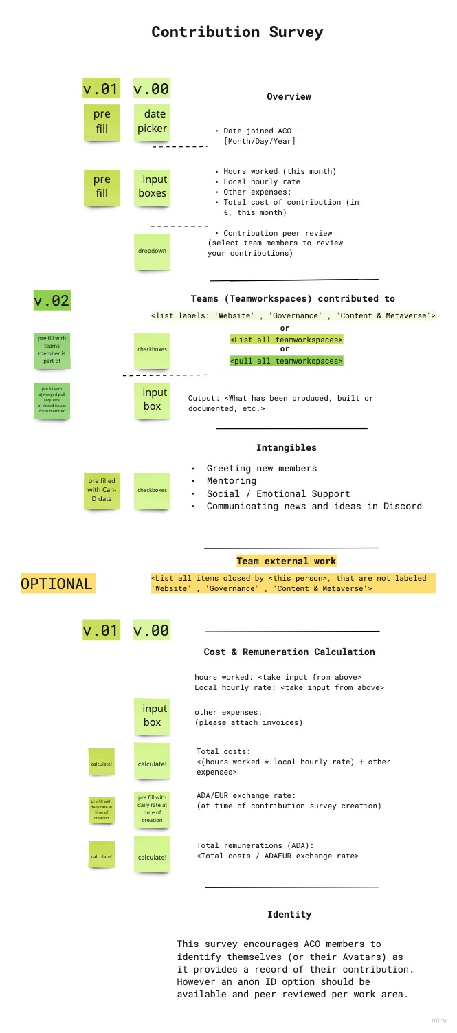 Contribution Survey Development · Issue #13 · SecretDecks/Catalyst ...