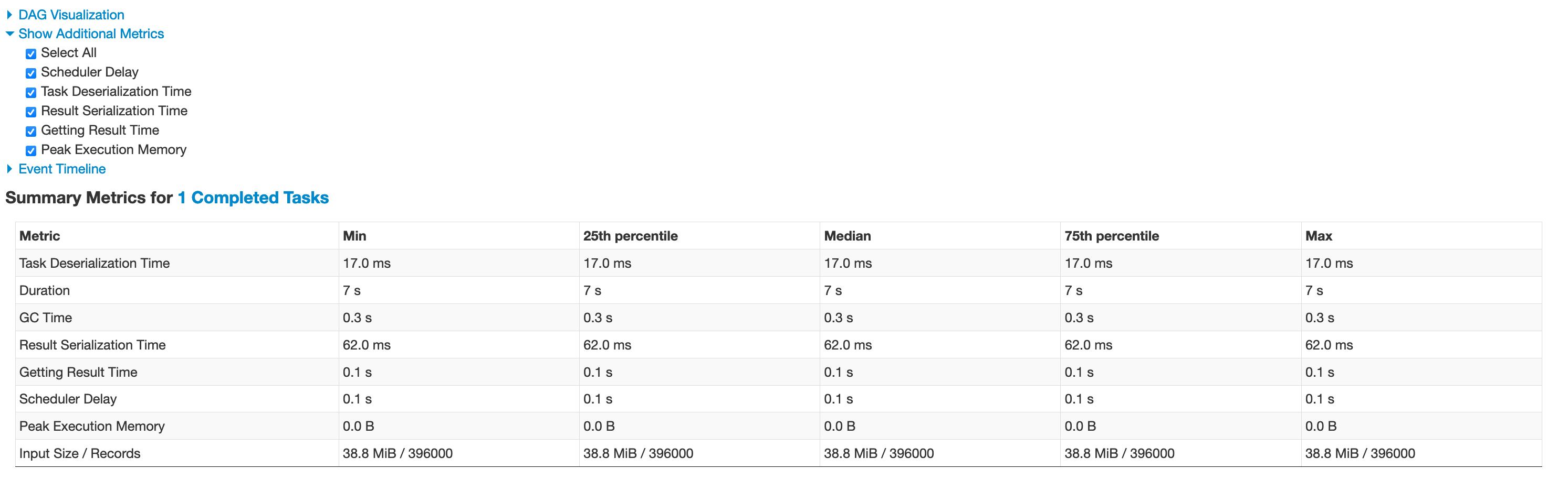 Reading from iceberg table through spark thrift server using jdbc taking larger time · Issue ...