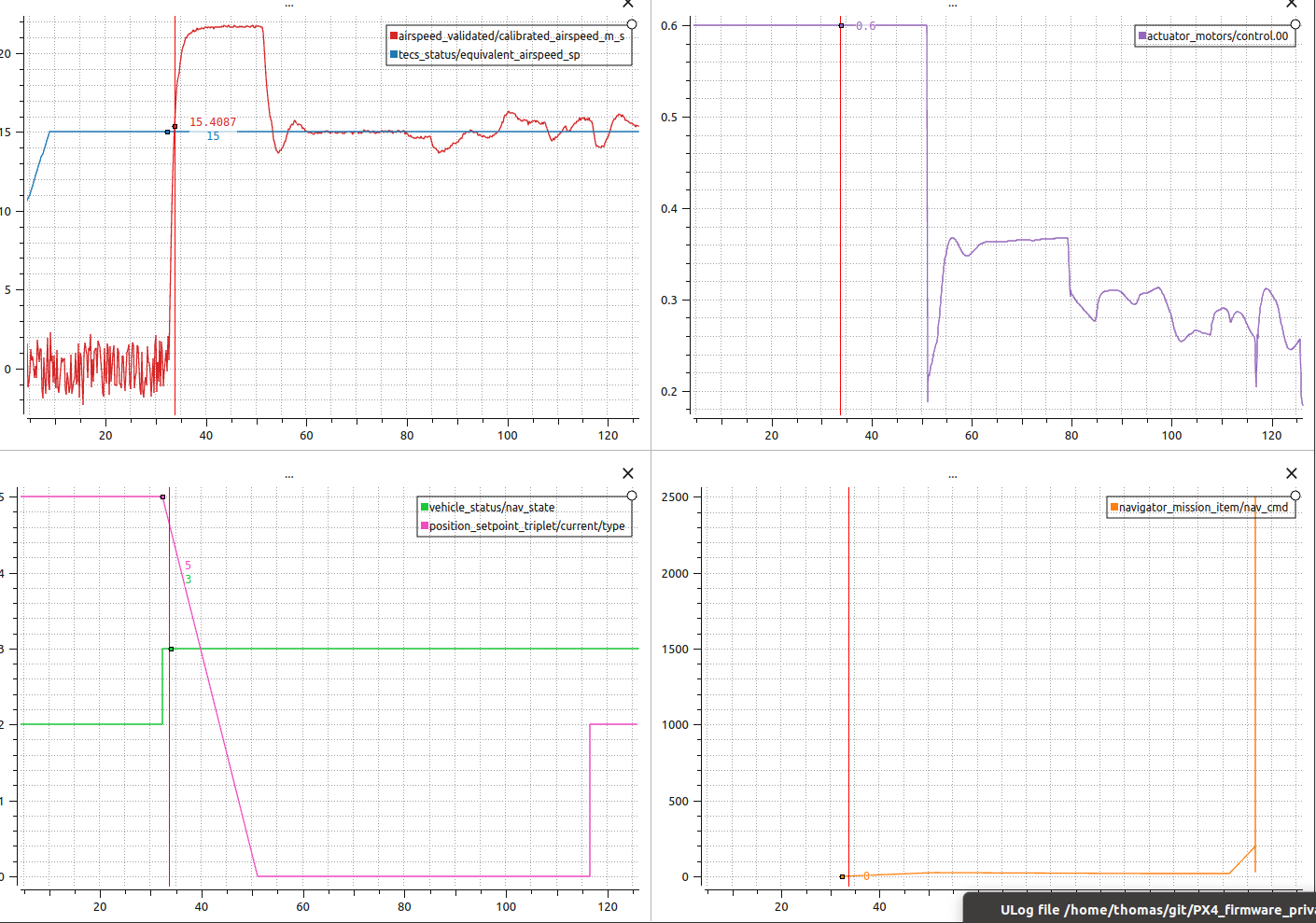 Bug Mission Start Command Sets Idle After Reboot Instead Of Takeoff · Issue 22072 · Px4px4 
