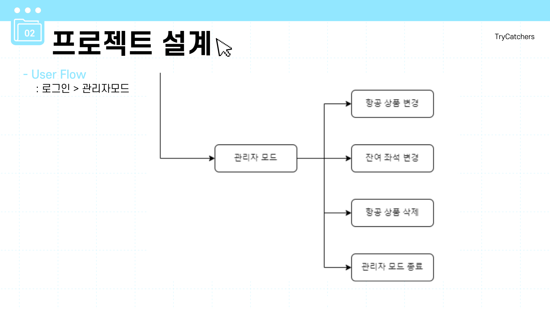 GitHub - TryCatchers/airBook
