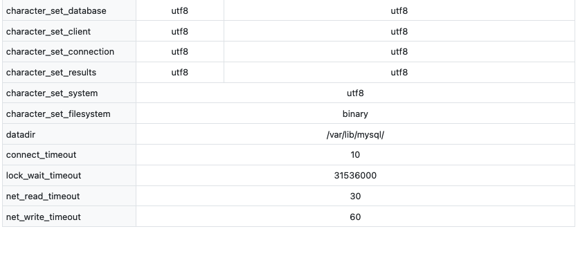 [bug] Manual Update from 5.3.0 to 6.0.0 v8 · Issue #14357 ...