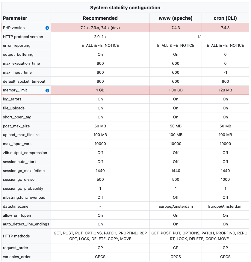 Bug Manual Update From 530 To 600 V8 · Issue 14357 · Yetiforcecompanyyetiforcecrm · Github