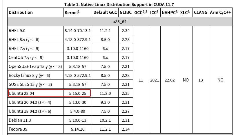 load checkpoint from local path: checkpoints/tsn**42.pth 段错误 (核心已转储) · Issue #2100 · open-mmlab ...