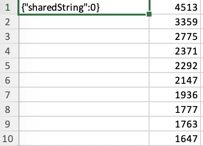 Excel file contains {"sharedString":0} instead of actual value · Issue #1565 · exceljs/exceljs ...