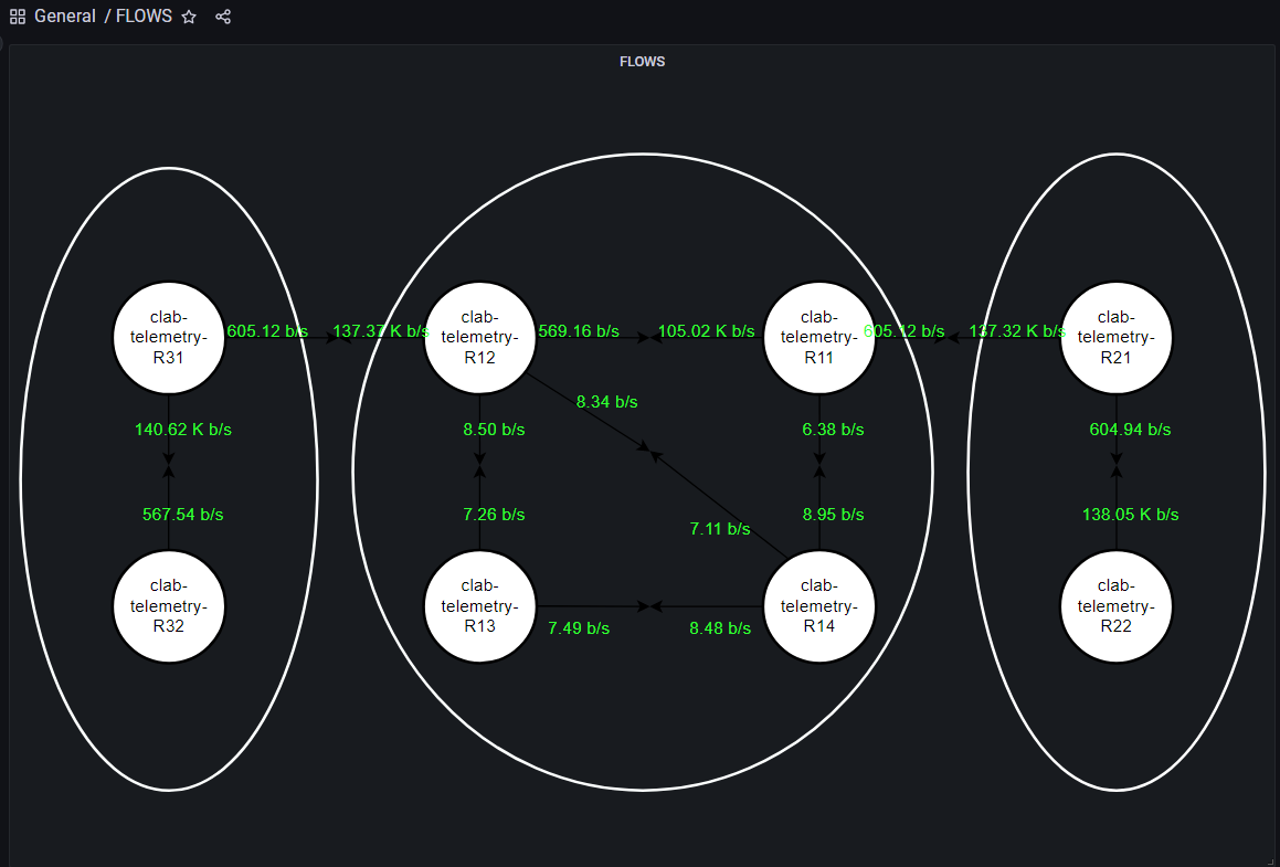 GitHub - aBrodzik/IP-Telemetry
