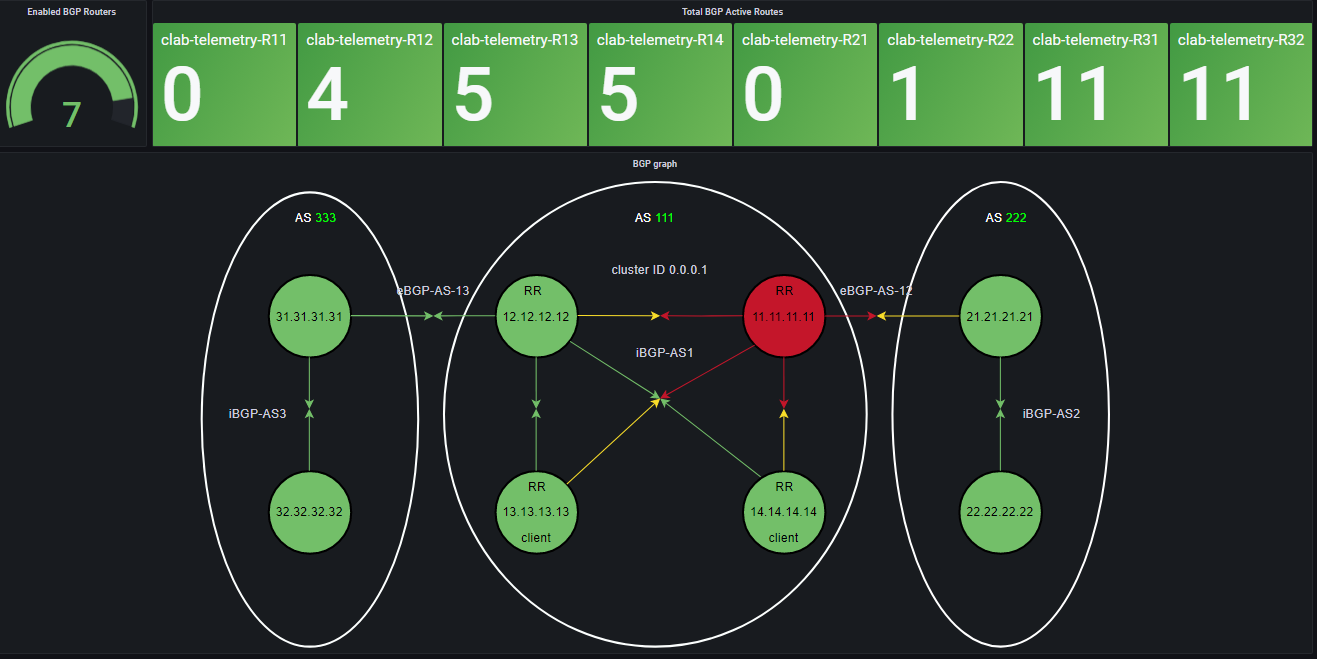 GitHub - aBrodzik/IP-Telemetry