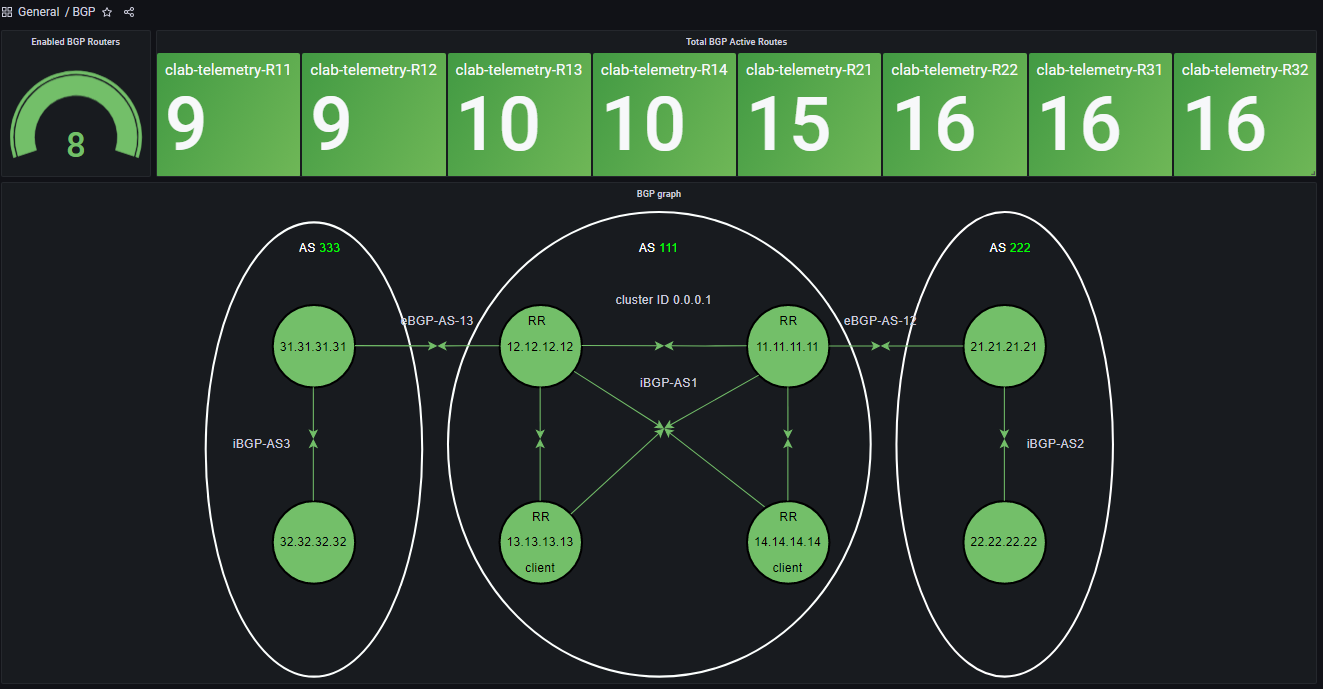 GitHub - aBrodzik/IP-Telemetry