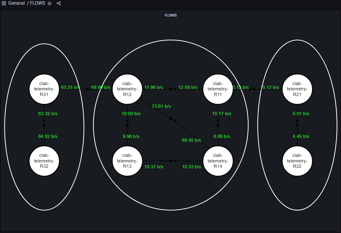Github Abrodzik Ip Telemetry
