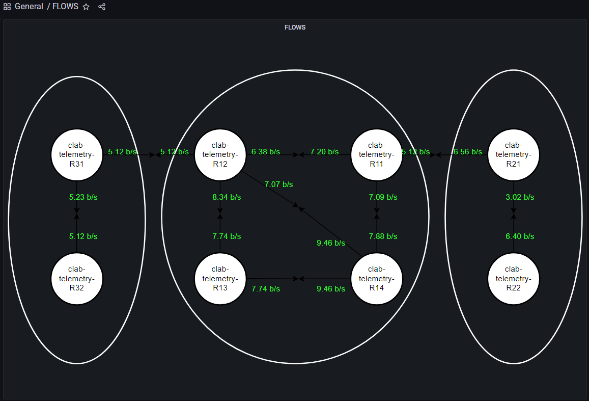 GitHub - aBrodzik/IP-Telemetry