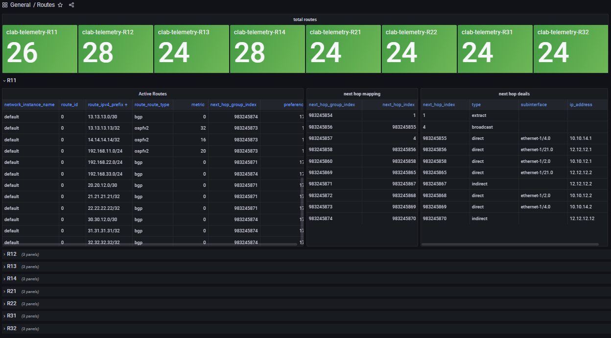 GitHub - aBrodzik/IP-Telemetry