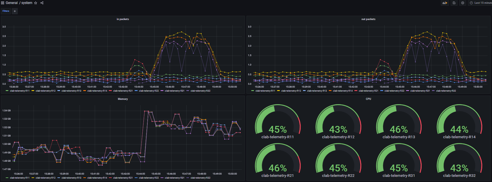 GitHub - aBrodzik/IP-Telemetry