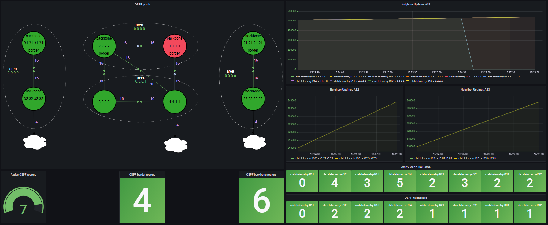 GitHub - aBrodzik/IP-Telemetry