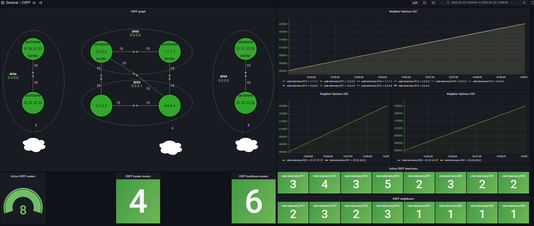 GitHub - aBrodzik/IP-Telemetry