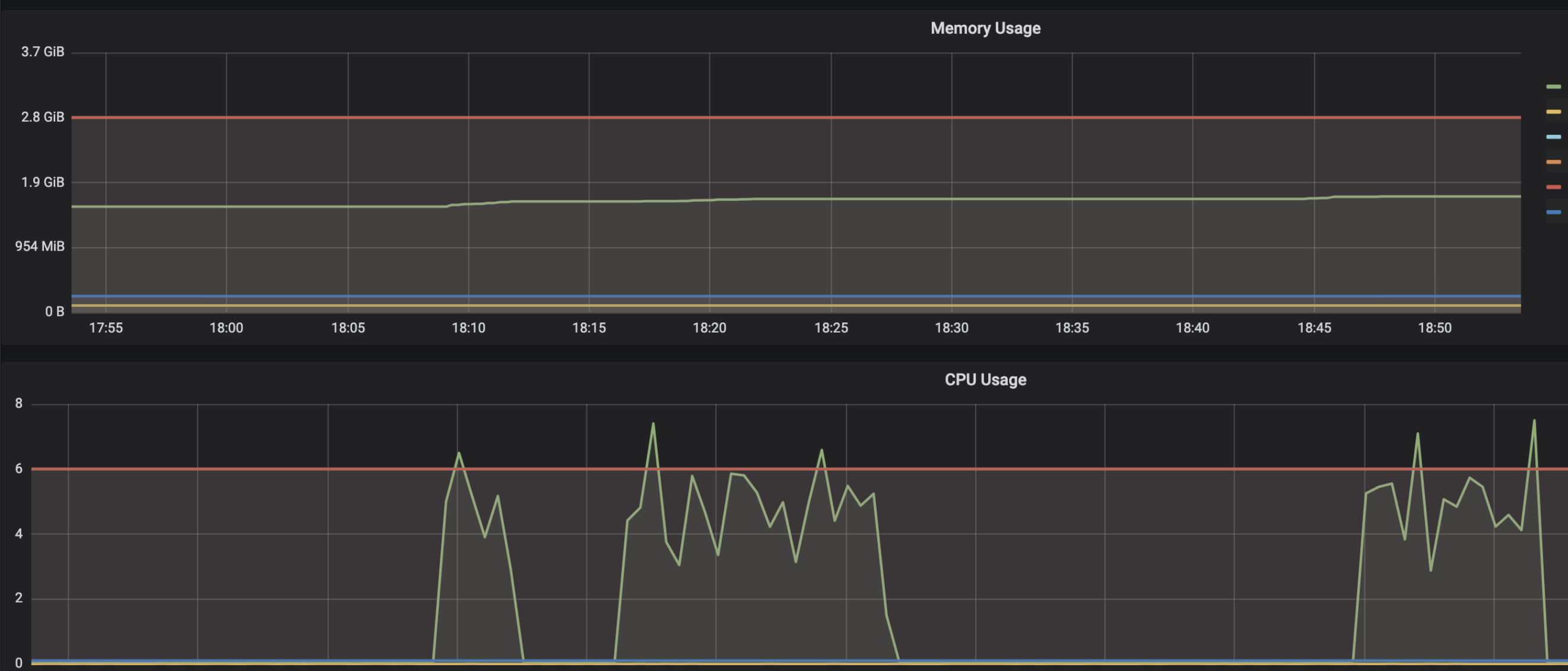 Sharp Increase In Memory Usage Server Is Killed · Issue 1215 · Tensorflowserving · Github