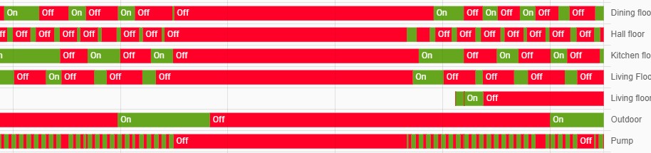 Feature Request: Scedule Overview on the card (tabe mode?) · Issue #256 · nielsfaber/scheduler ...