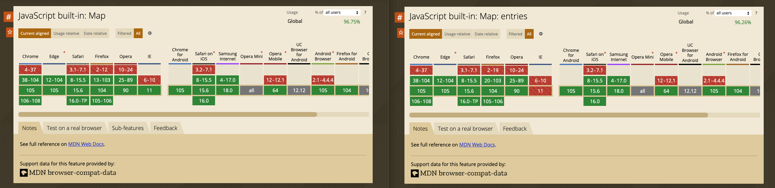 When ECMA Script 2017 is adopted, use Map.entries() to make map range 2x faster. · Issue #1142 ...