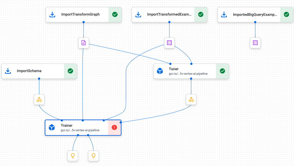 TFX 1.7.0 Issues · Issue #4748 · tensorflow/tfx · GitHub