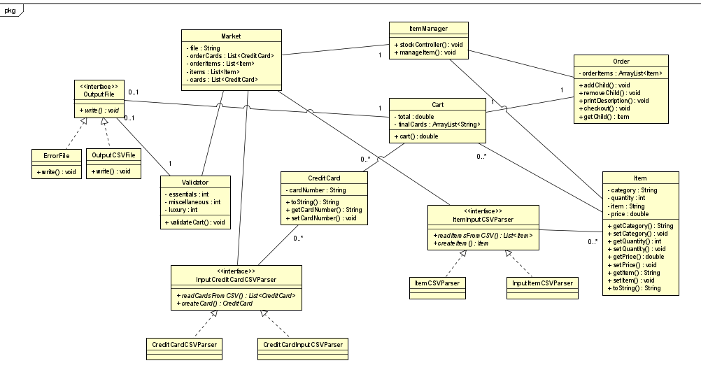 GitHub - pdabre12/inventory-management-application: A console ...