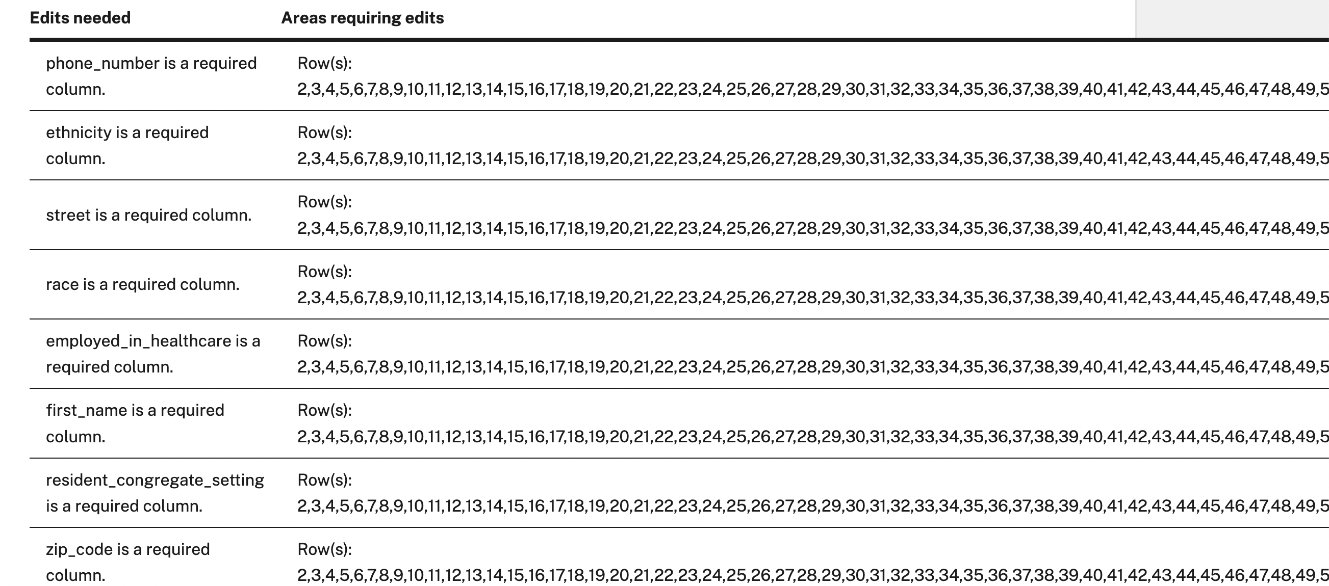 Patient Bulk Upload - Row errors extend off the page boundary · Issue #4867 · CDCgov/prime ...