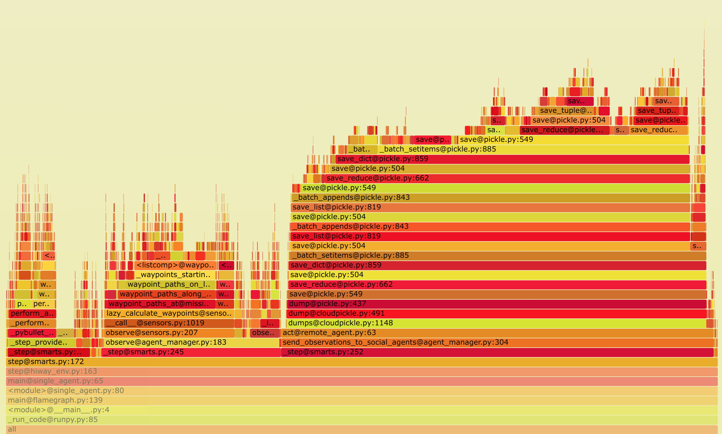 Streamline communication w/ remote agent · Issue #680 · huawei-noah/SMARTS · GitHub