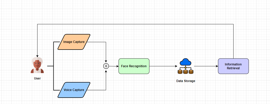 GitHub - Li-8023/Multi-function-face-recognition