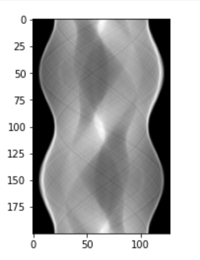 GitHub - baglanaitu/Tomographic-reconstruction-in-2D-by-sinograms