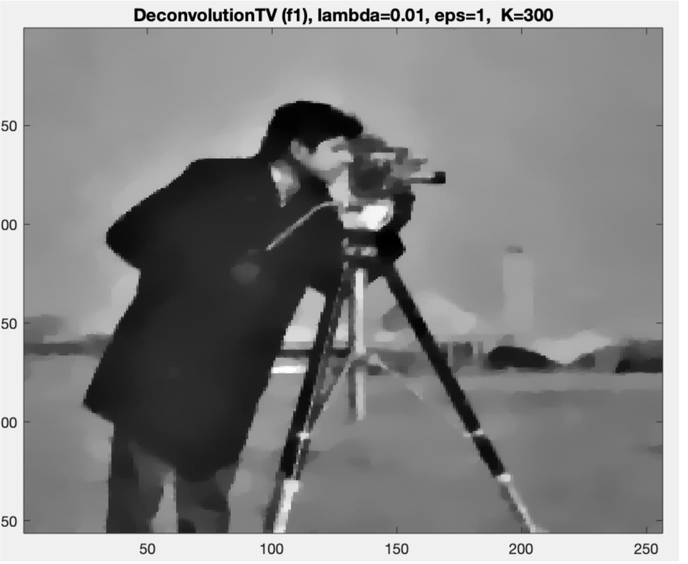 GitHub - baglanaitu/Image-processing-with-variational-methods