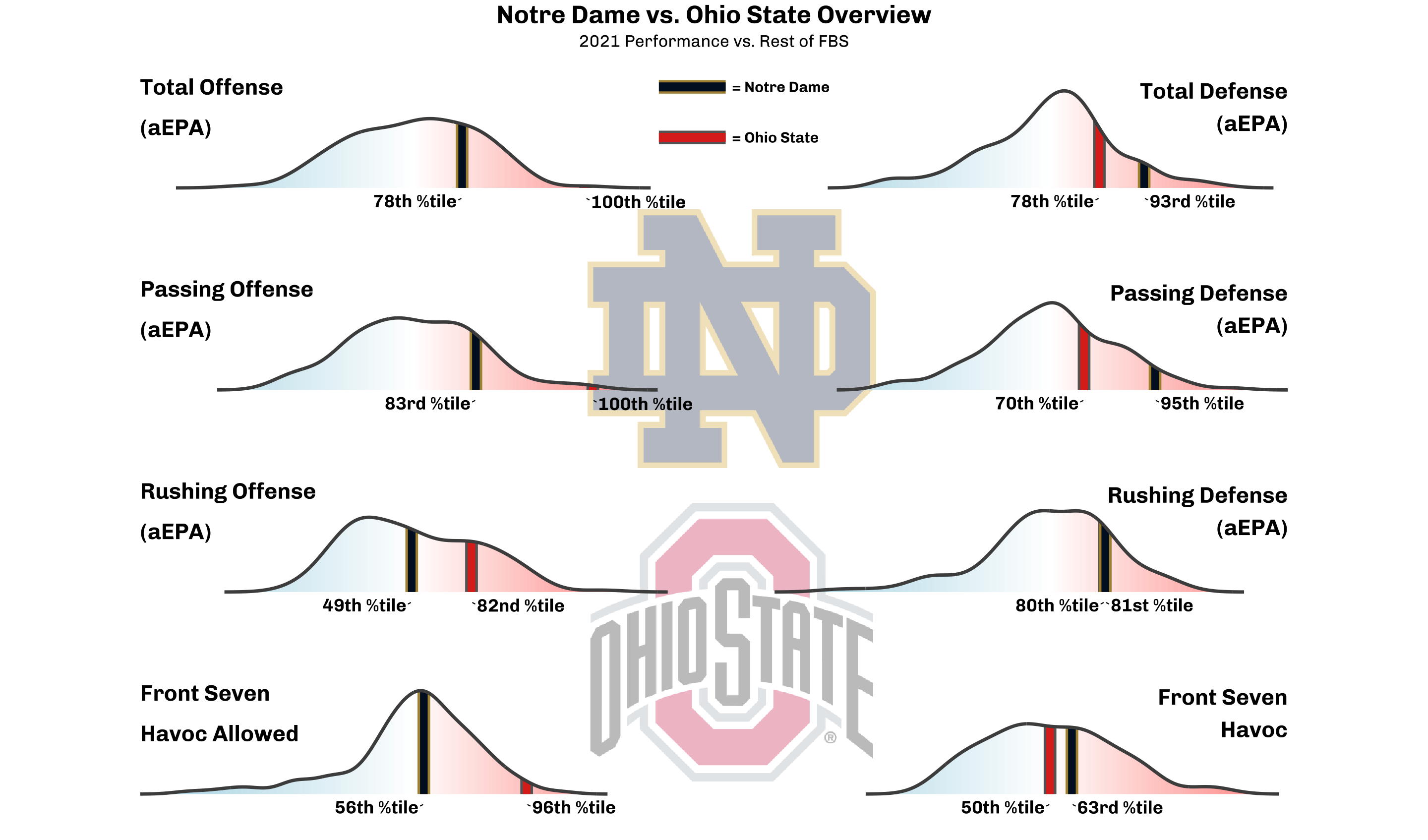 GitHub - henrygise/cfb_matchup_overview: A method of using advanced ...