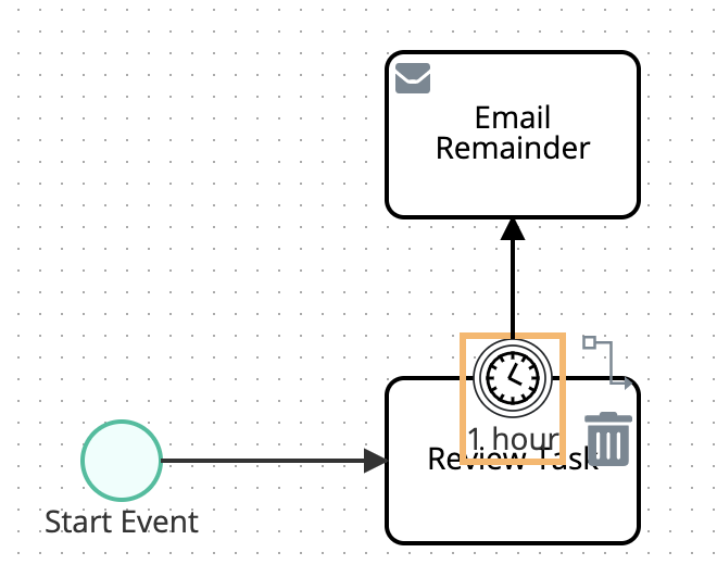 Boundary Event Implementation Discussion · Issue #520 · ProcessMaker/modeler · GitHub