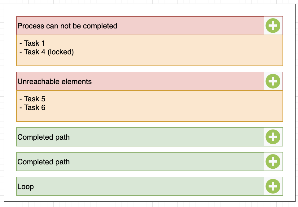 Process Element Decorations And Custom Status Bar · Issue 1117 · Processmaker Modeler · Github