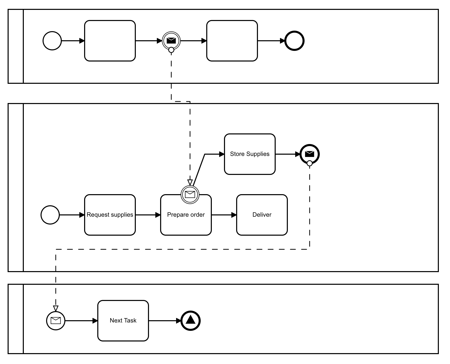 Message Flow are not available for some elements · Issue #1105 · ProcessMaker/modeler · GitHub