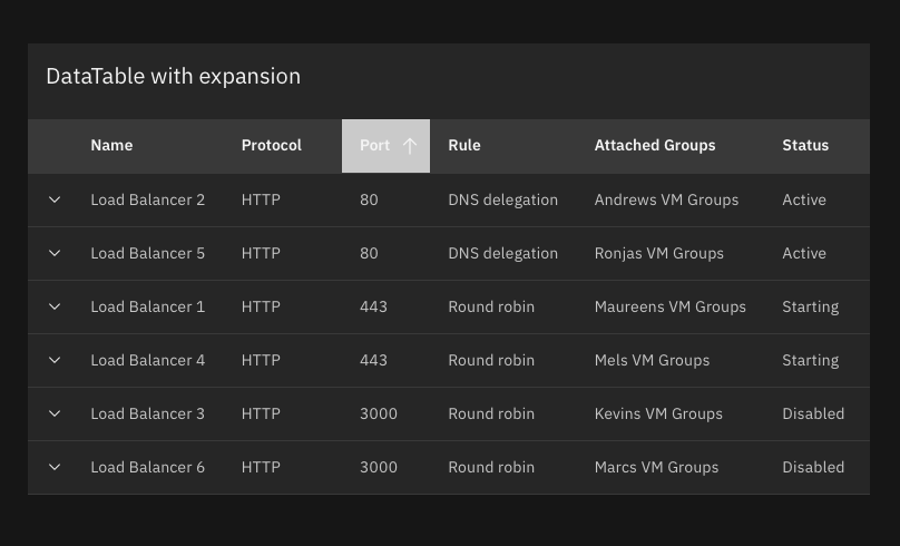 [a11y]: Carbon Gray100 Sorted columns are white on light color · Issue #10398 · carbon-design ...